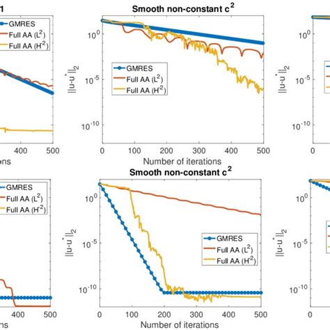 the solution for the helmholtz equation in two dimensions download