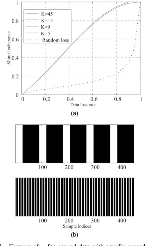 Figure 4 From High Resolution Radar Imaging Of Air Targets From Sparse