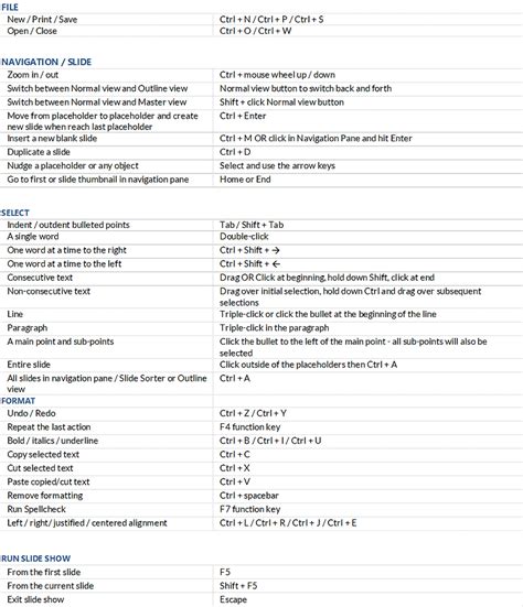 Powerpoint Keyboard Shortcuts Djhsolutionsca