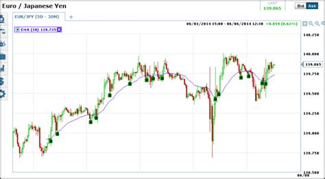 Trading Strategy For Binary Options Winning Strategies Explained