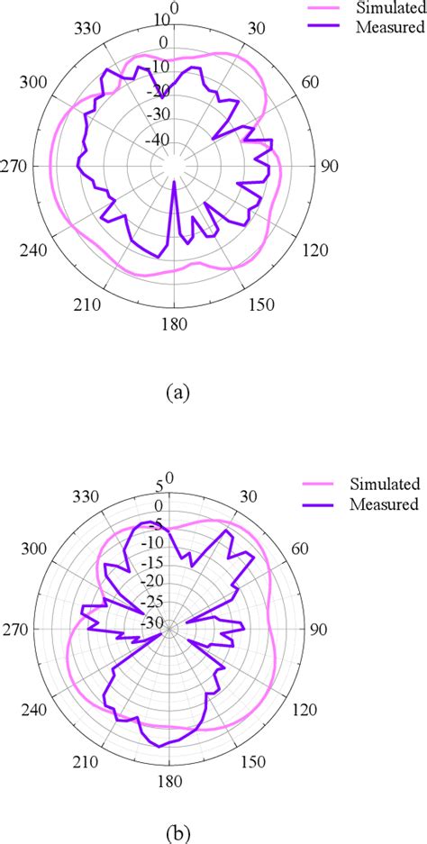 Figure 1 From Reduction Of Mutual Coupling In Uwb Mimo Antenna Using Stub Loading Technique