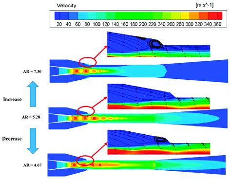 The Flow Field Distribution Inside The Ejector Under Different Ars