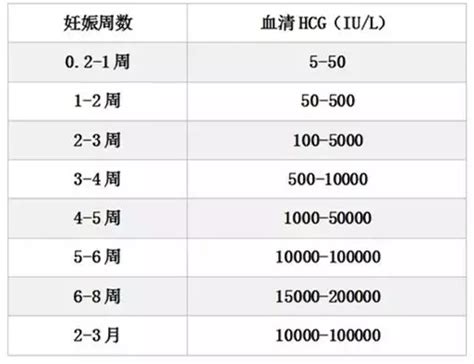 同房后几天可以测出怀孕 同房后就能测怀孕吗2018 八宝网