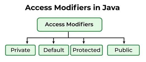 Javaprogramming Programming Coding Java Javatutorial Spcoaching Learn Computer Science