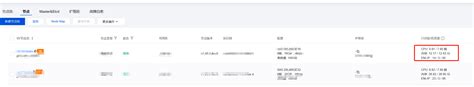 Kubernetes 预留资源 貔貅云原生