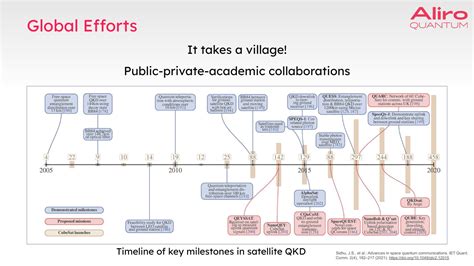 Using Satellites For Entanglement Based Quantum Networking