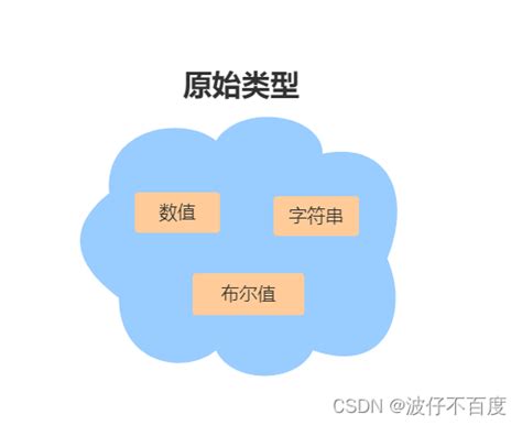 4 Javascript数据类型 Csdn博客 4 Javascript数据类型 Csdn博客