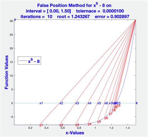 convex function concave down right endpoint fixed download