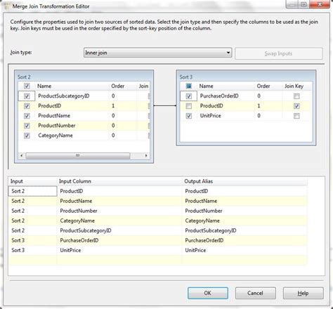 SIVANANDA REDDY GANGIREDDY Merge Join Transformation In SSIS R Example