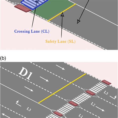 Illustration Of Pedestrian Vehicle Collision Region On Each Lane The