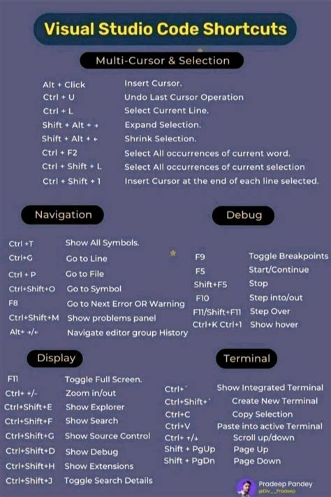 Pradeep Pandey Posted On Linkedin