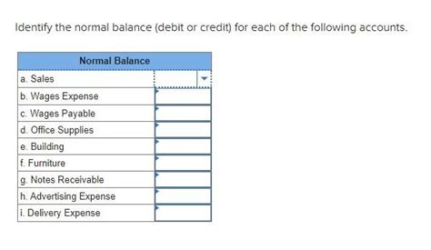Solved Identify The Normal Balance Debit Or Credit For Chegg