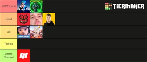 Fortnite Youtubers Tier List Community Rankings Tiermaker