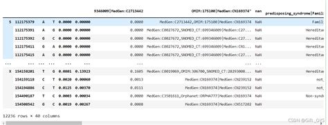使用jupyter Notebook导入csv数据时的一个错误jupyter Notebook导入csv数据报错 Csdn博客