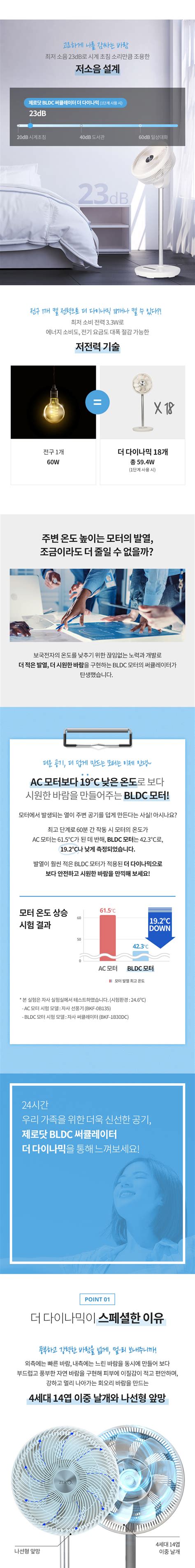 보국 제로닷 Bldc 서큘레이터 더 다이나믹 Bkf 1a30dc 디마트