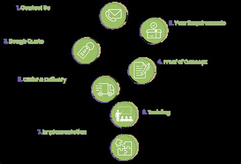 Asset Tracking Solution Australia Intermax