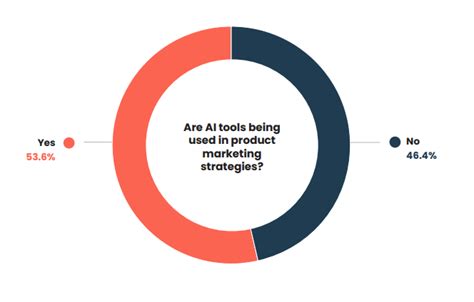 The Generative AI Playbook For Product Marketing Fluvio