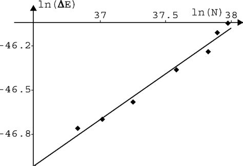 Experimental Data Of The Band Gap Renormalization Of A 103 Å