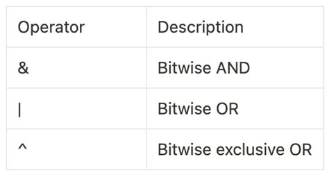 Sql Tutorial Sql Comments Operators