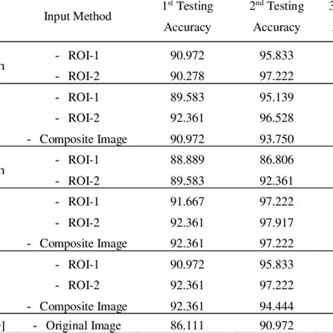 PDF Deep Learning Based Fake Banknote Detection For The Visually