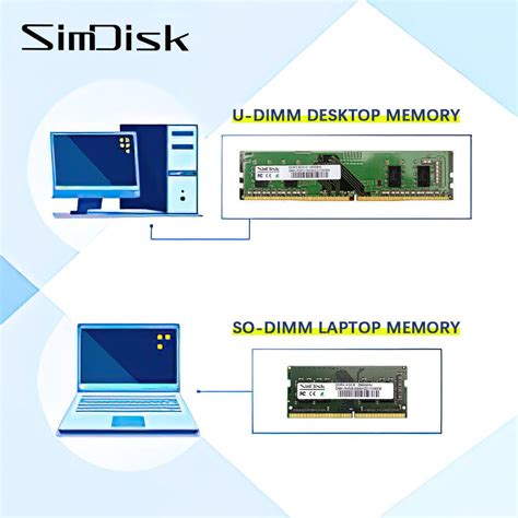 Buy Wholesale China Laptop Ram Sale 2024 Ddr2 Ddr3 Ddr4 Memory 2gb