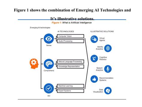 Artificial Intelligence Ppt