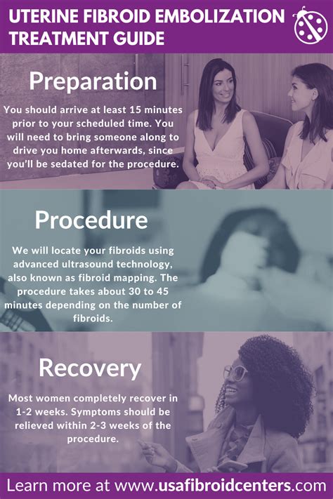 Our Fibroid Centers Artofit