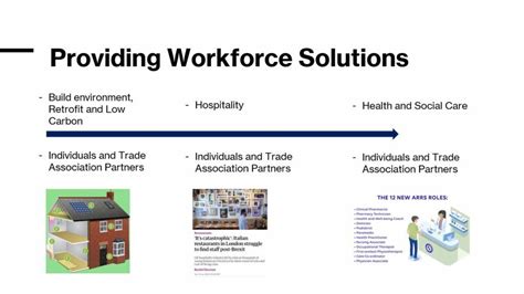 Providing Workforce Solutions Eco Workforce Partnership