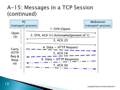 Networking Concepts Module A Copyright Pearson Prentice Hall Ppt Download