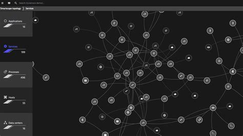 Fully Automated Analytics And Optimization