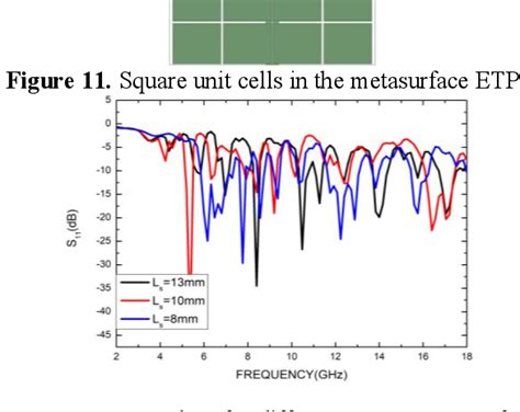 Figure 11 From Metasurface Based Triangle Patch Antenna With Moon Shape Slot For Multi Band