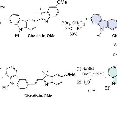 Synthetic Route For The Fluorophores Cbz Sb In C6 And Cbz Db In C6 Download Scientific Diagram
