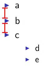 Beamer Nested Itemize Environment Affects Vertical Spacing Of Parent Itemize Environment Tex