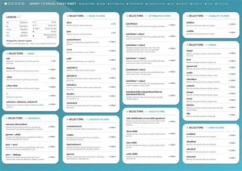Jquery Cheatsheet 17 Ppt