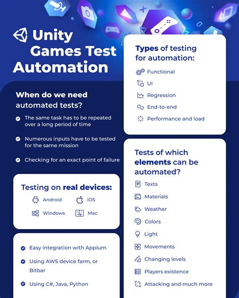 Qatestlab On Linkedin Unity Game Testing