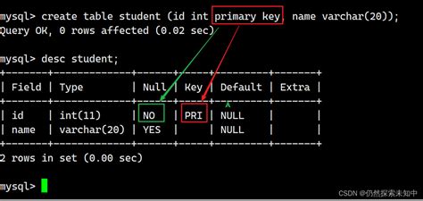 Mysql