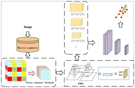 Design Of Dynamic Ski Motion Capture And Human Posture Detection Model
