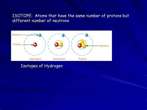 CHAPTER ATOMIC STRUCTURE Ppt Download