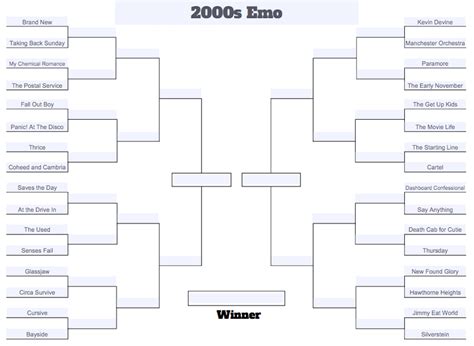 Made A Bad 2000s Emo Bracket Post Your Completed Ones In The Comments If You Want Sorry If
