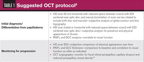 Imaging To Differentiate Disc Drusen From Papilledema