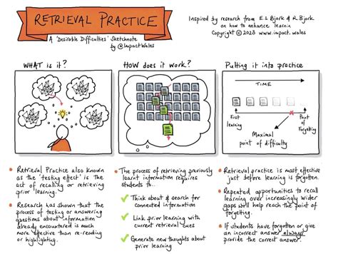 How To Teach An Inductive Learning Lesson Artofit