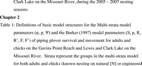 Model Averaged Parameter Estimates Unconditional Standard Errors And