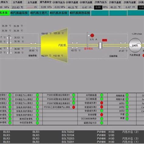汽轮机控制系统 百度百科