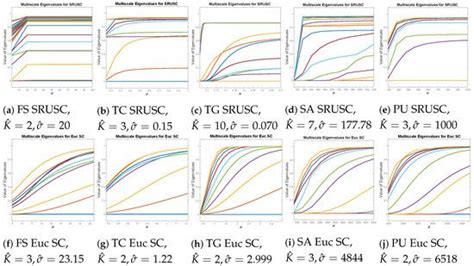 Hyperspectral Clustering Imageprocessing Remote Sensing Mdpi