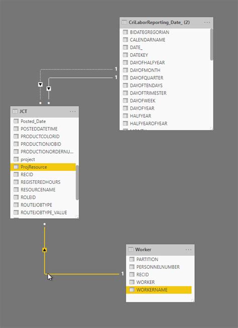 solved table not calculating sum correctly microsoft fabric community