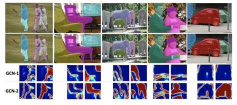 Cvpr