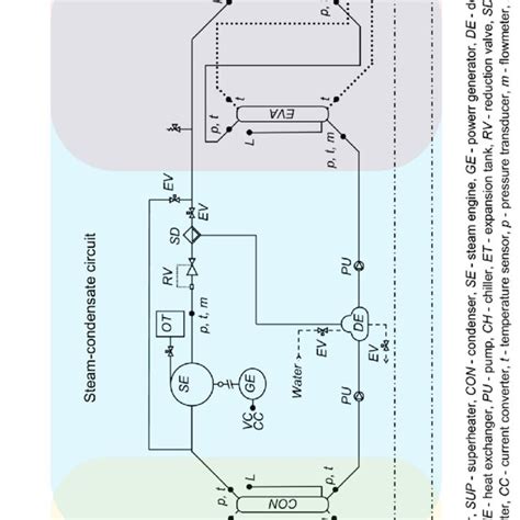 The General View A And Simplified Scheme B Of The Analyzed Download Scientific Diagram