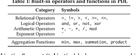 Table 1 From Generating Efficient Solvers From Constraint Models Semantic Scholar