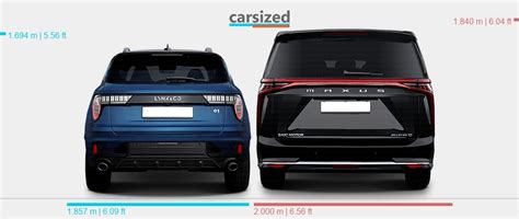 Dimensions Lynk Co 01 2021 Present Vs Maxus Mifa 9 2021 Present