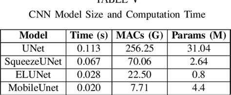 Table V From Real Time Convolutional Neural Network Based Star